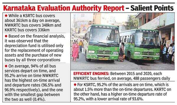 Nwkrtc: Nwkrtc Ferries More Passengers At Lower Cost, Reveals New ...