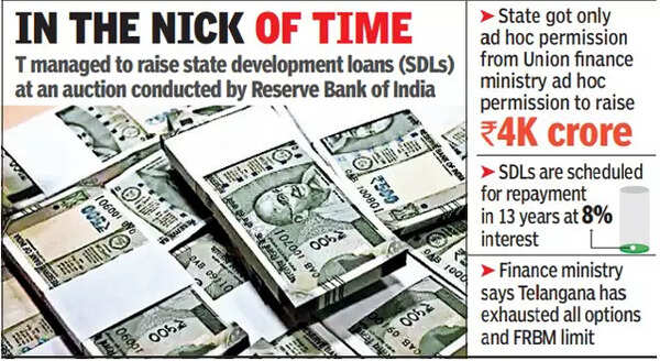 T Manages To Raise ₹4,000cr State Development Loans At Rbi Auction ...