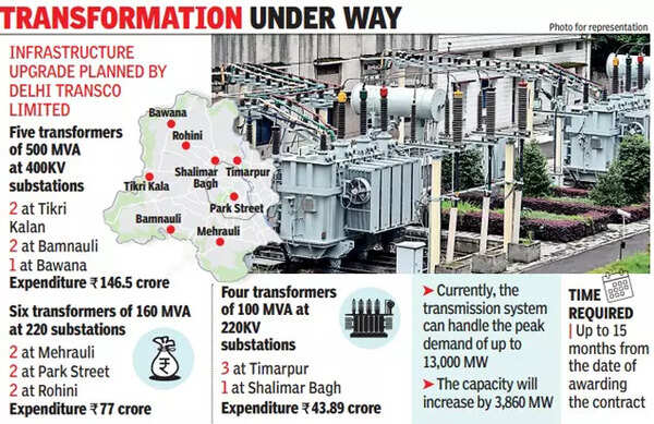 Delhi Power Consumption: More power to you; Transco ups infra as demand ...