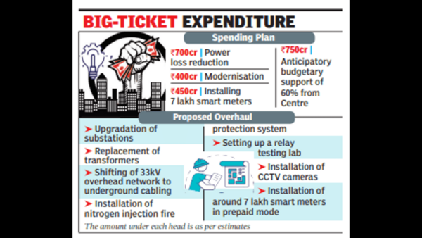 Cabinet approves ₹1,600 crore booster for power infrastructure in state ...