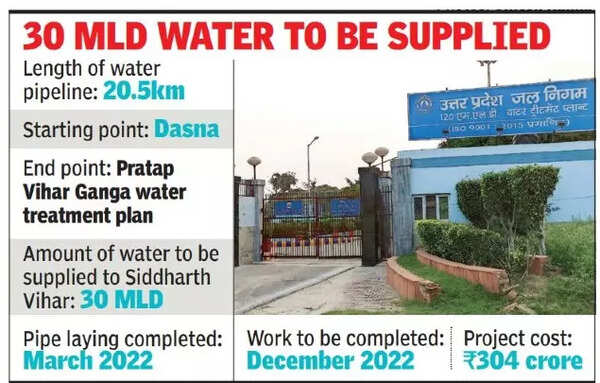 Pipeline Work Done, Siddharth Vihar To Get Ganga Water This Year ...