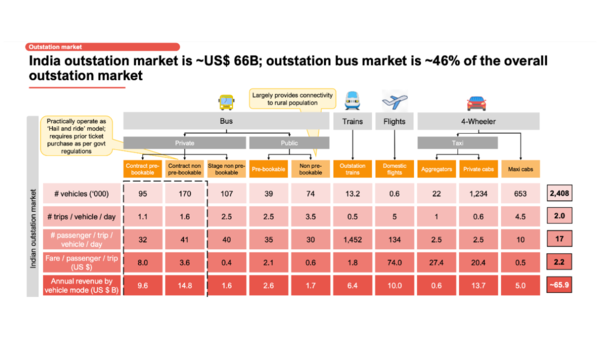 India’s outstation bus market to grow up to USD 48 billion by 2025 ...