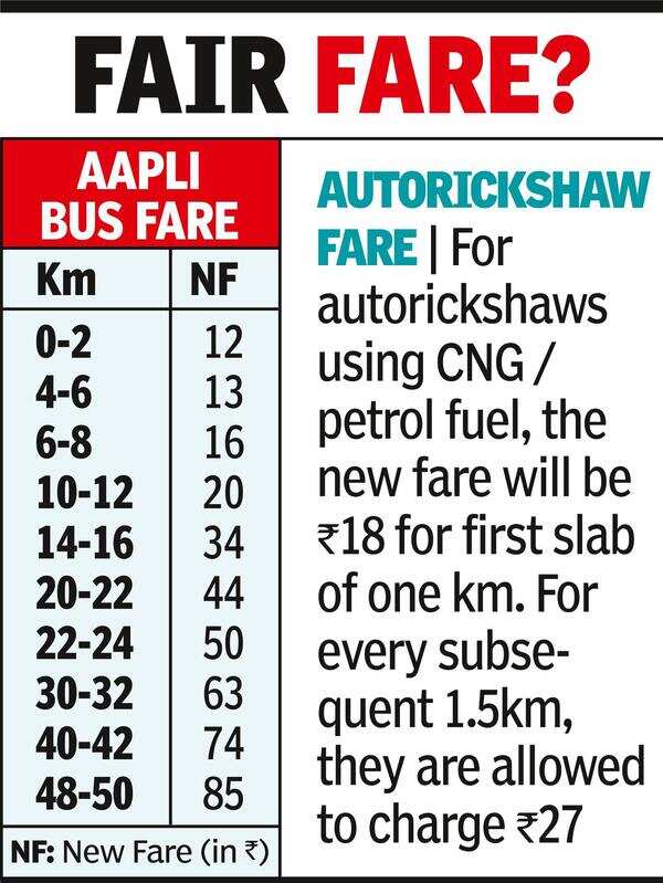 Aapli Bus: 17% Hike In Aapli Bus Fare, Auto Fares Too Up | - Times of India