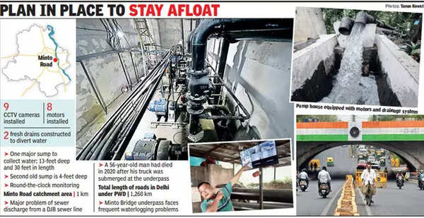 New drains, automatic pump & alarms: How PWD may save Delhi's Minto Bridge underpass from going ...