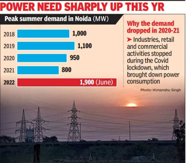 Long outages hit Noida as power demand soars | Noida News - Times of India