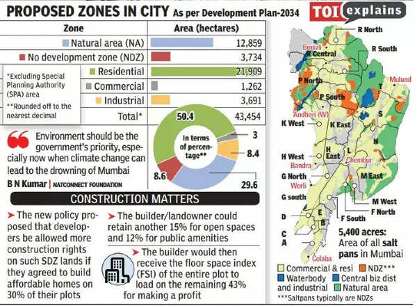 Won't allow Mumbai's SDZs to be developed, says CM Uddhav Thackeray ...