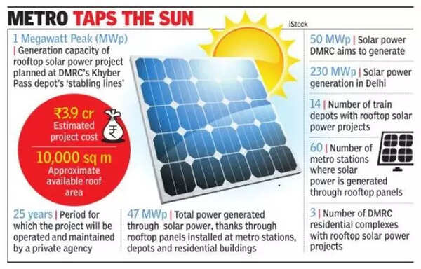 Next stop: Solar project on rooftop of Delhi's Khyber Pass depot ...
