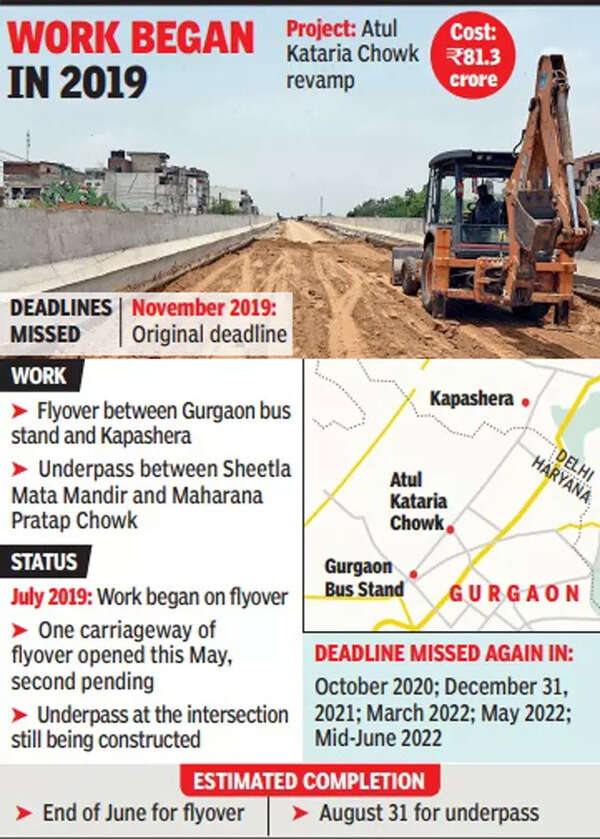 Gurugram: Drain Pain: What’s Holding Up Work On Flyover At Atul Kataria ...