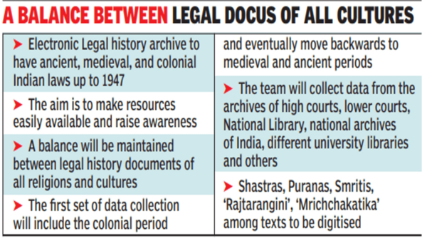 E-archive To Collate Data On Ancient, Colonial Indian Laws For Easy ...