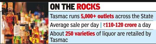 Tasmac: Tasmac Sales Dip By 4-6% Since Price Hike | Chennai News ...