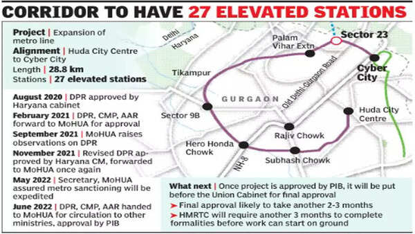 Gurugram: Metro extension project to Cyber City may not start rolling ...