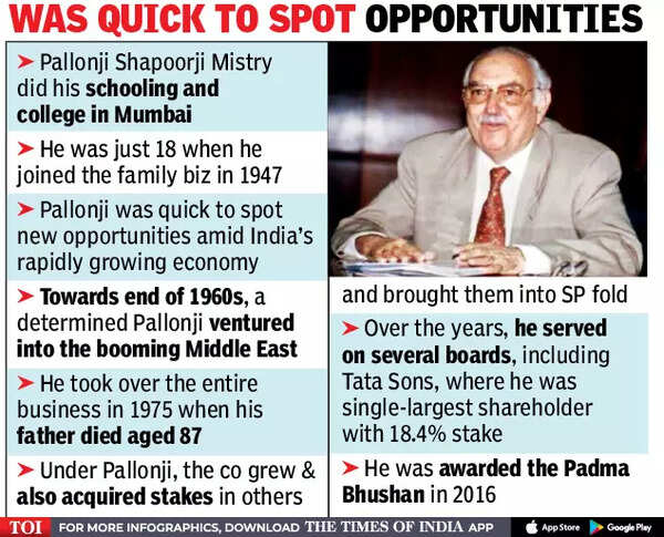Pallonji Shapoorji Mistry: Man ‘who built half of Mumbai’ passes away ...