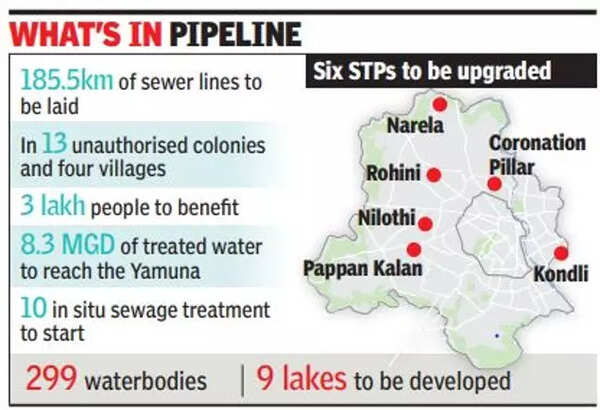 Delhi: Projects worth Rs 1,800 crore for cleaner Yamuna river | Delhi ...