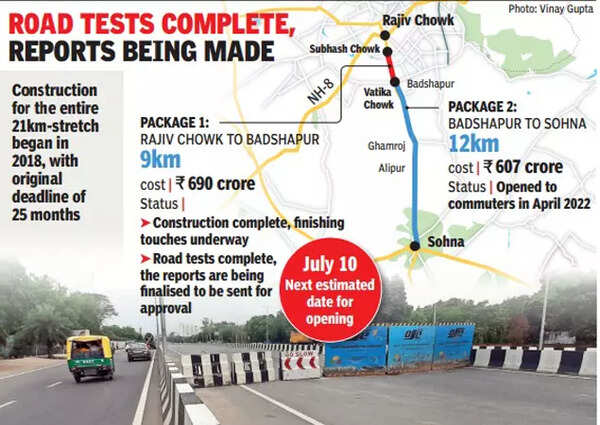 Sohna Elevated Road: Gurugram: Built already, but paperwork holds up ...