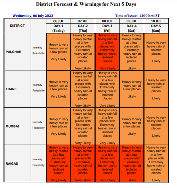 Maharashtra rains: IMD issues orange alert in Mumbai, Thane and Palghar; Red alert in Konkan for ...
