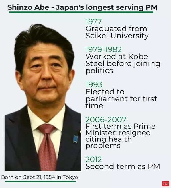 The political journey of Shinzo Abe, in 10 points - Times of India