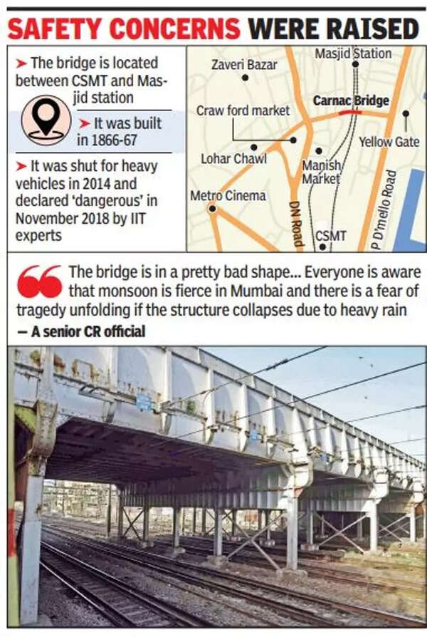 Carnac: Mumbai: 150-year-old Carnac bridge to be razed this month ...