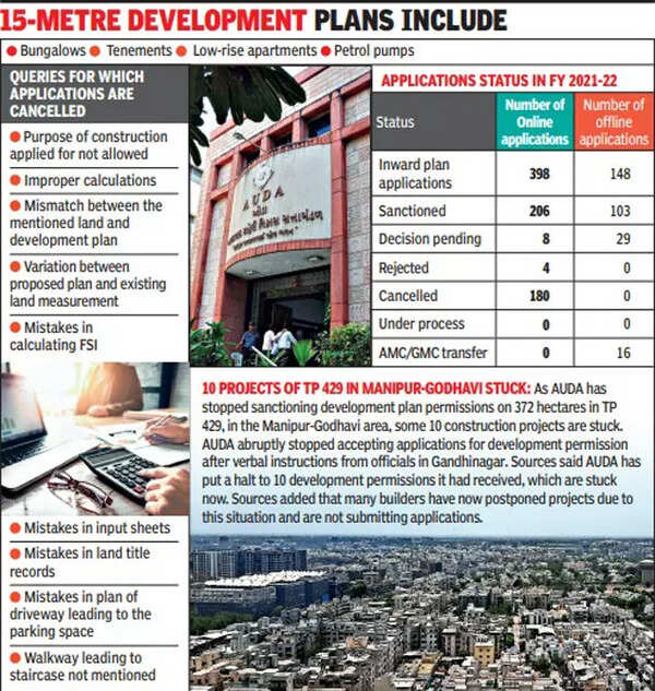 Think twice before you apply to Ahmedabad Urban Development Authority online | Ahmedabad News ...