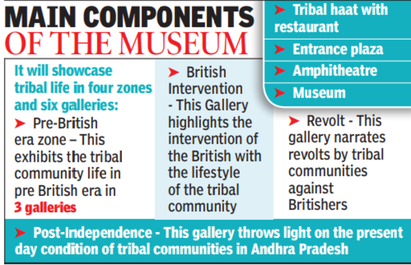 Tammanna Dora: Freedom Fighters’ Museum To Tell Tales Of Unsung Tribal ...