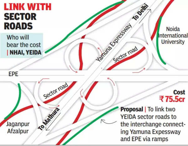 Farmers Ready, E-way Interchange Work Can Begin | Noida News - Times of ...