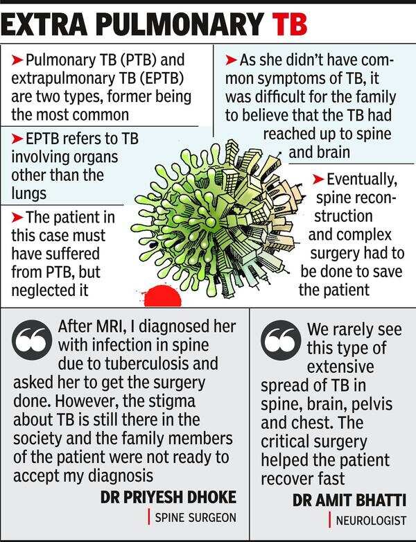 Tb Spread In Body, Woman Survives Complex Surgery | - Times of India