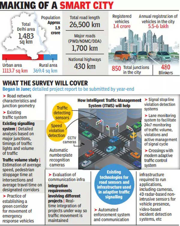 Intelligent moves: First step in AI-based traffic system in Delhi ...