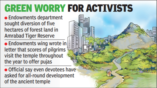 Endowments Wing Seeks Tiger Reserve Land For Temple Choultries ...