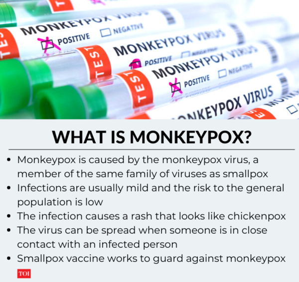 Delhi reports first Monkeypox case, India's fourth | India News - Times ...