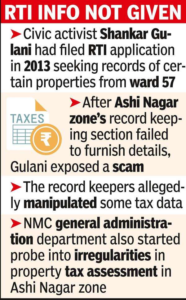 Ashi Nagar: 2 Record Keepers Of Ashi Nagar Zone Booked, No Names In Fir ...