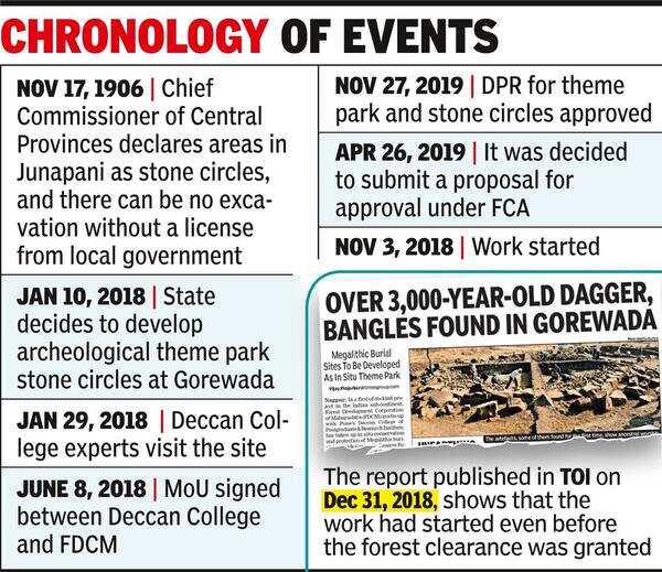 Gorewada: At Gorewada, Fdcm Violated Fca In Megalithic Site Work ...