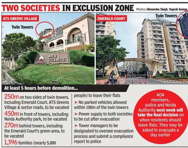 1,400 flats to be evacuated for Noida twin towers demolition | Noida ...