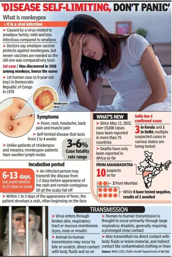 8 test negative for monkeypox in Maharashtra, results of 2 awaited ...