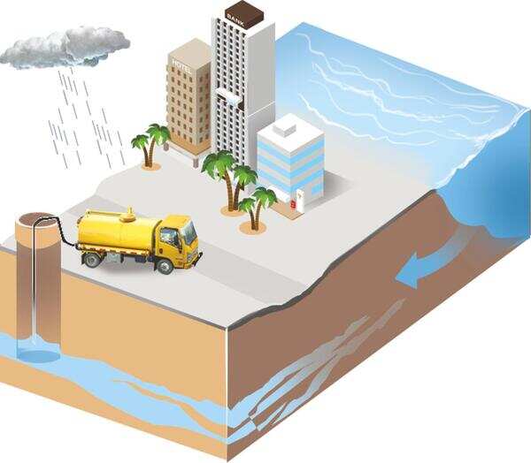 Percolation Well Scheme Awaits Contractors’ Panel | Ahmedabad News ...