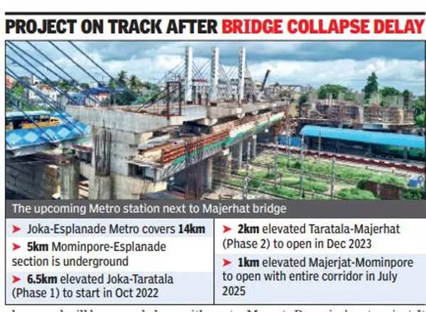 Majerhat: Kolkata: December 2023 deadline for Majerhat extension after ...