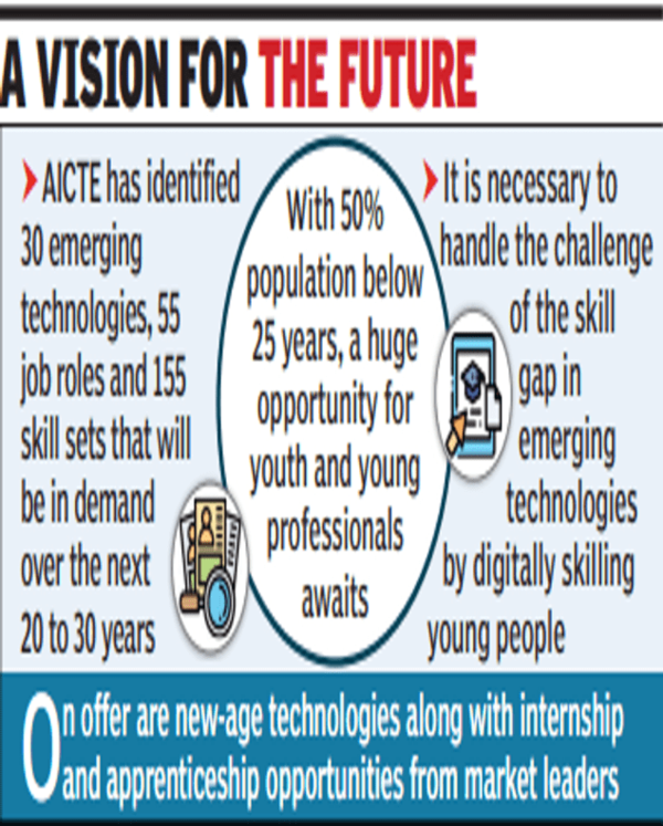 Aicte: Varsity pupils can upskill with AICTE technologies courses ...