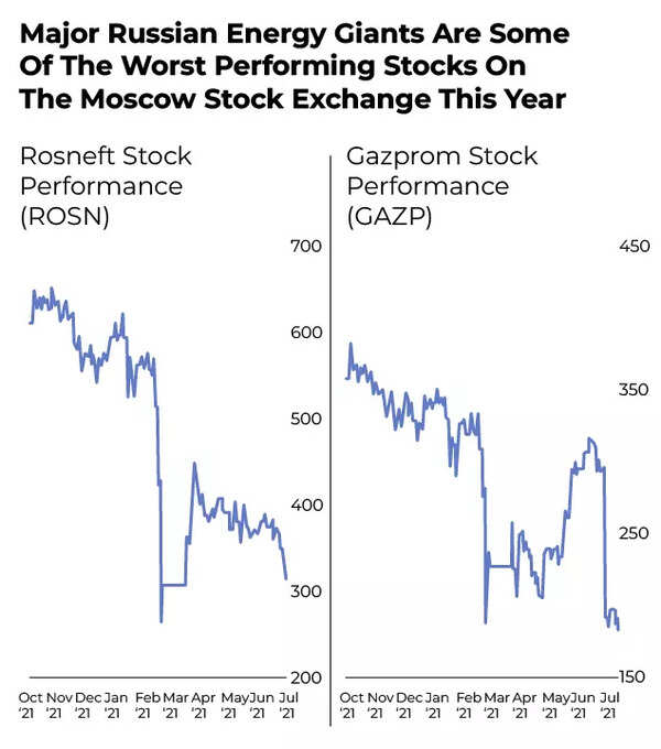 From flight of capital to plummeting imports: How sanctions are ...
