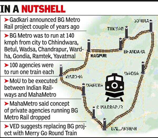 Bg Metro: Private Parties Will Not Run Bg Metro; Ved Suggests Merry Go ...