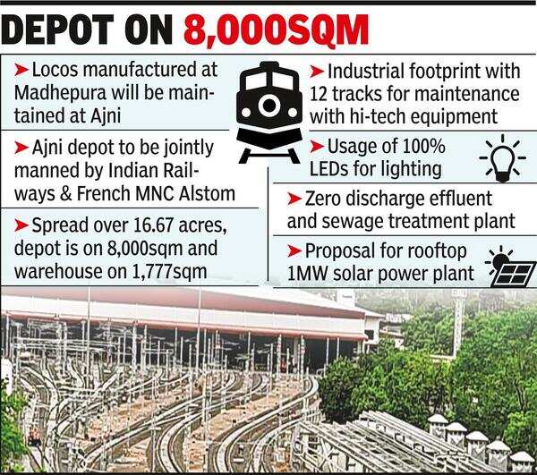 Ajni: Stage Set For Commissioning Of 12k Hp Loco Maintenance Project At ...