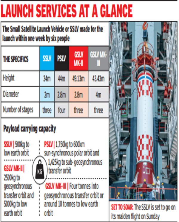 Sslv: What Makes Sslv Ready In A Week | Chennai News - The Times of India