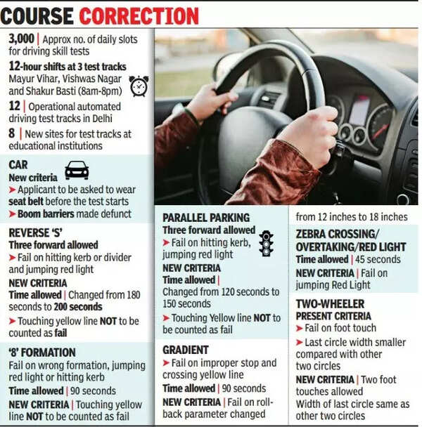 Every second counts: Why driving test could be less of a nightmare in ...