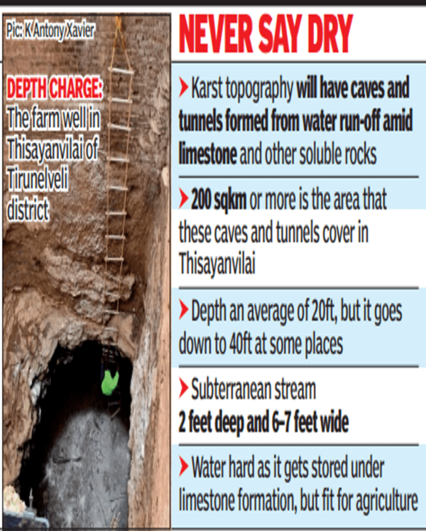 Gateway to karst aquifer found in Tamil Nadu's 'miracle well' that does ...