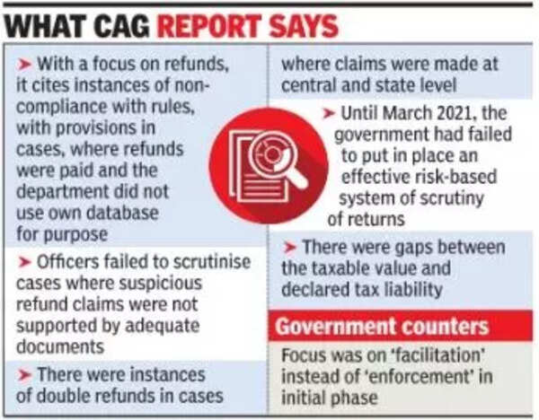 Cag: CAG shows several gaps in GST regime - Times of India