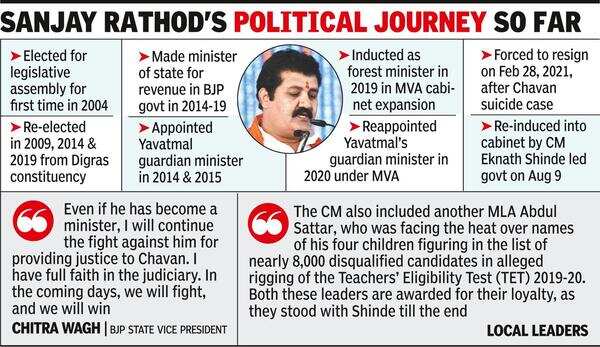 Rathod: Oppn Questions Bjp’s Silence Over Mla Rathod’s Ministership ...