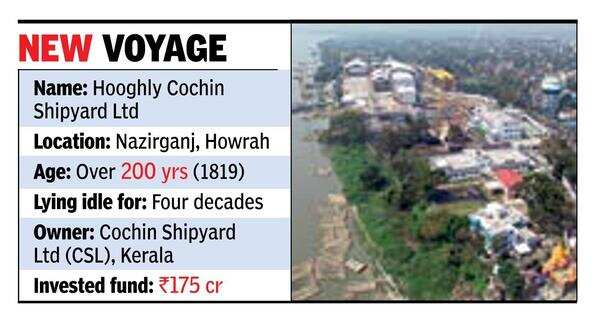 Cochin Shipyard: Newlook Hcsl To Mfg Modern Vessels | Kolkata News ...