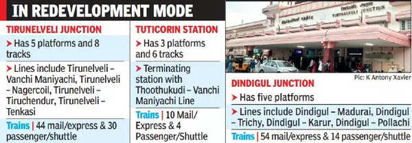 Tirunelveli, Tuticorin, Dindigul Rly Stations To Be Remodelled ...