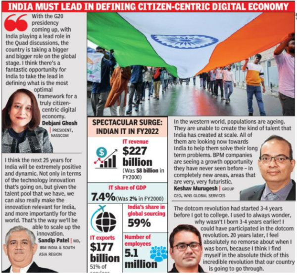 Why India@100 will lead tech innovation for the entire world - Times of ...