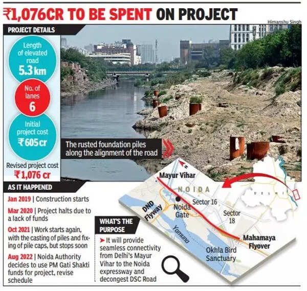 Stalled since 2021, Noida looks to revive Chilla Elevated Road | Noida ...