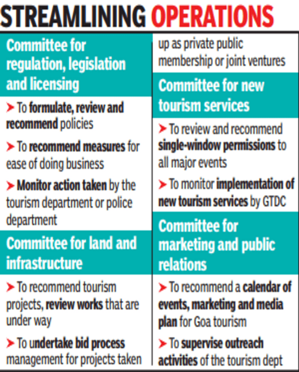 Goa: 4 empowered panels formed to help execute 25-year vision plan for ...