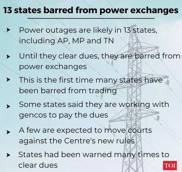 13 states lose access to spot power market over Rs 5,000 crore dues ...