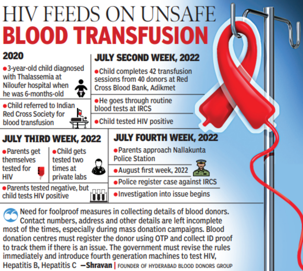 Hyderabad: Red Cross at crosshairs, can't track donors after fatal HIV ...